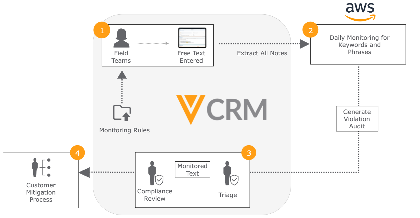 Approved Notes の設定